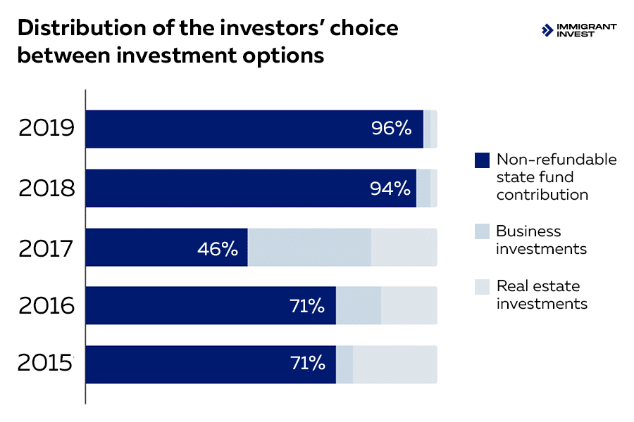 Antigua and Barbuda Citizenship by Investment in the National ...