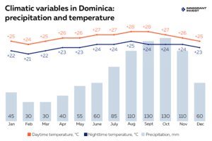 Dominica: the Country’s Location, Capital, Interesting Facts About Life ...