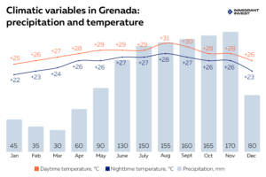 Grenada 2026 Country Profile: Location, Capital, and Fascinating Island ...