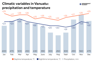 Vanuatu in 2025: Location, Capital, and Interesting Facts about the ...