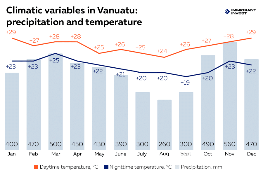 Vanuatu in 2025: Location, Capital, and Interesting Facts about the ...
