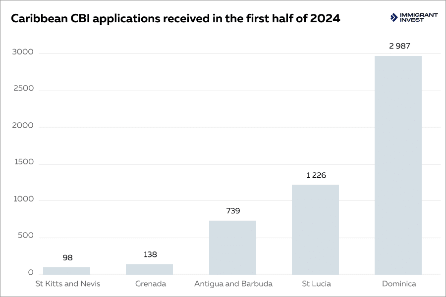 15 Best Golden Visa Programs: Benefits and Updated Requirements in 2025